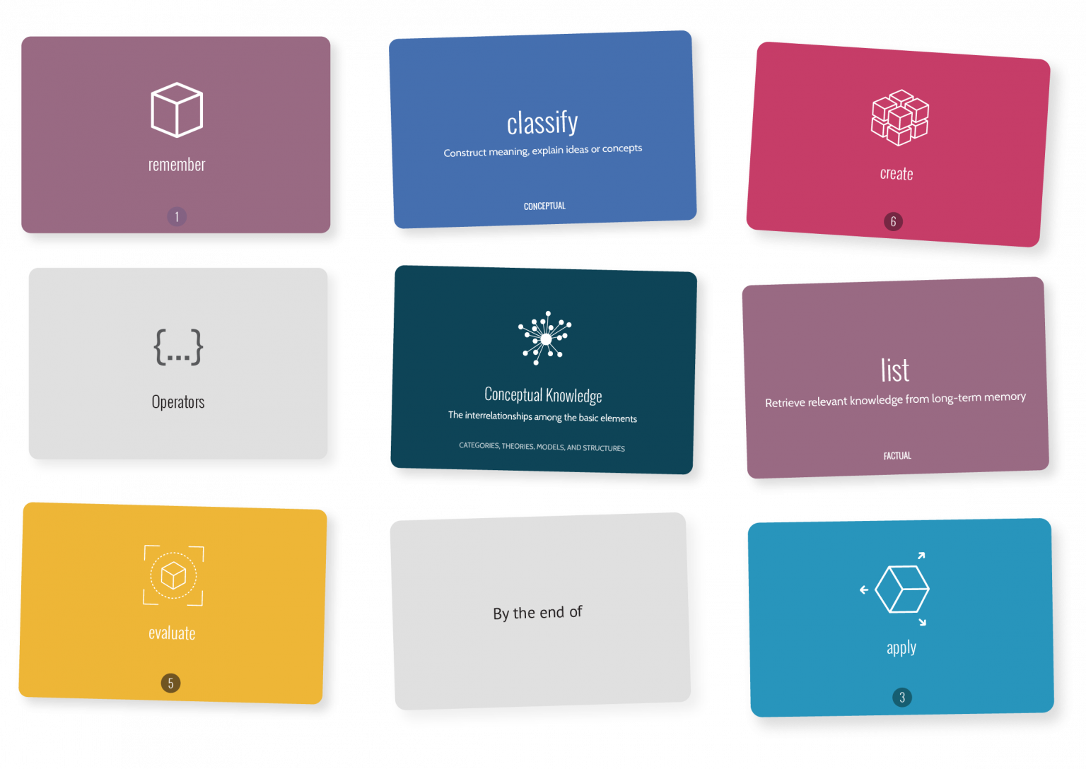 Learning Objective Design Deck - LEARNINGDESIGN.TOOLS