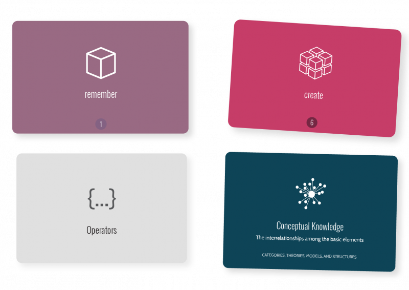 Learning Objective Design Deck - LEARNINGDESIGN.TOOLS