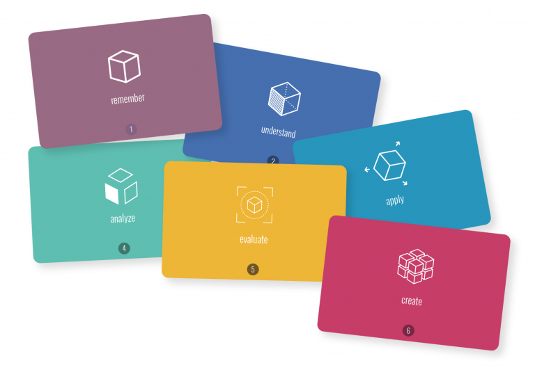 Learning Objective Design Deck - LEARNINGDESIGN.TOOLS