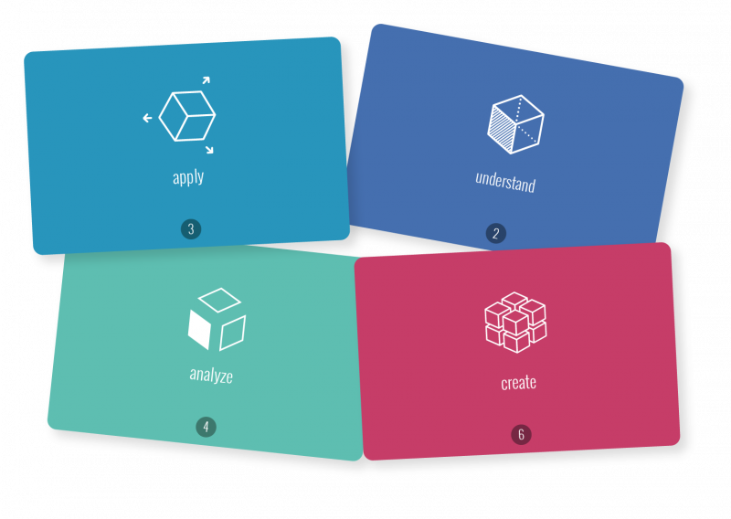 Brand Design Deck - LEARNINGDESIGN.TOOLS