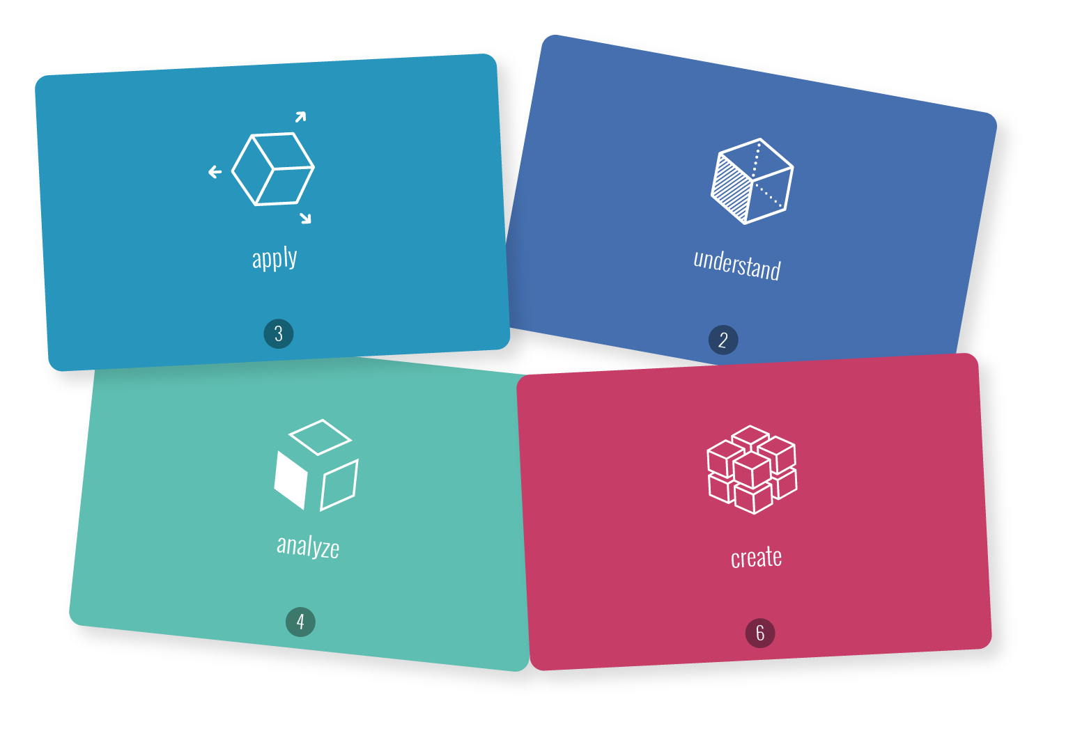 About the Brand Design Deck - LEARNINGDESIGN.TOOLS