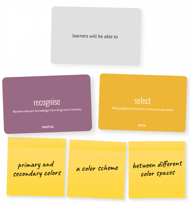 Learning Objective Design Deck - LEARNINGDESIGN.TOOLS