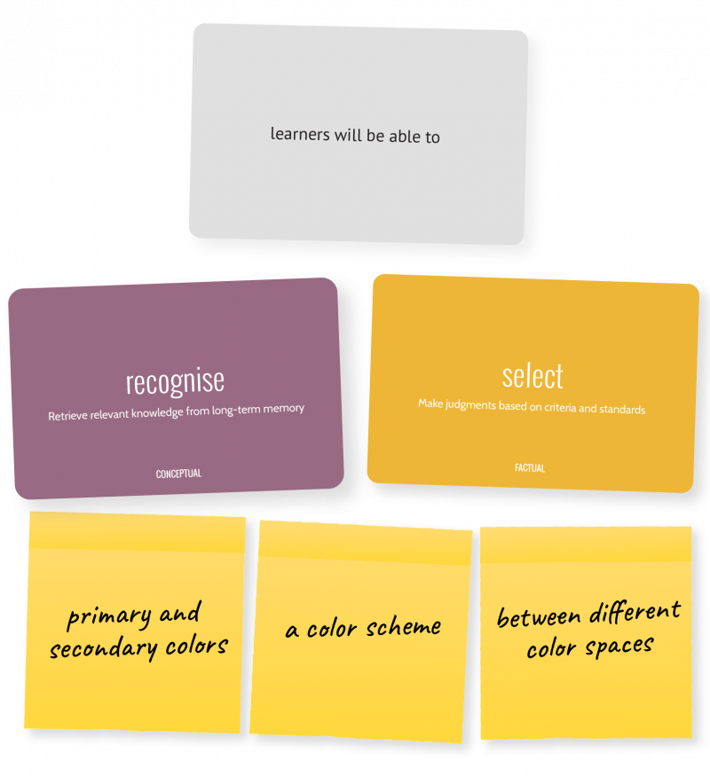 Learning Objective Design Deck - LEARNINGDESIGN.TOOLS