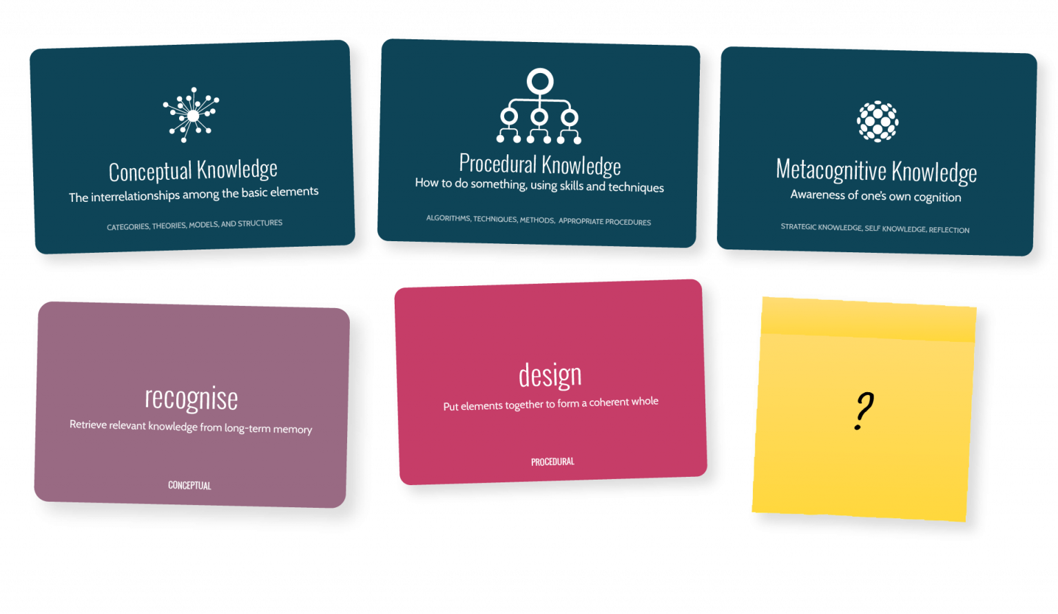 Learning Objective Design Deck - LEARNINGDESIGN.TOOLS