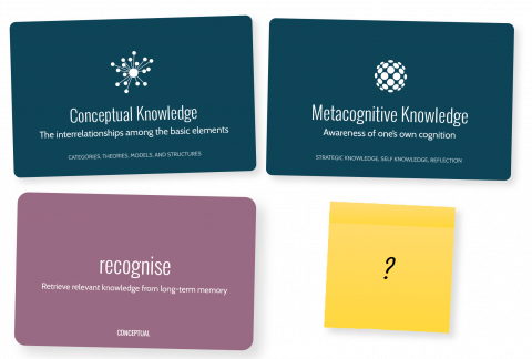 Learning Objective Design Deck - LEARNINGDESIGN.TOOLS