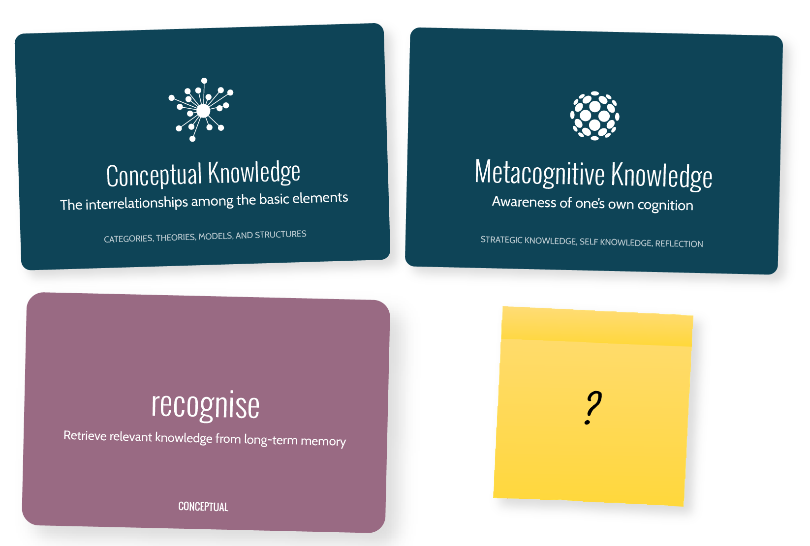 Learning Objective Design Deck - LEARNINGDESIGN.TOOLS