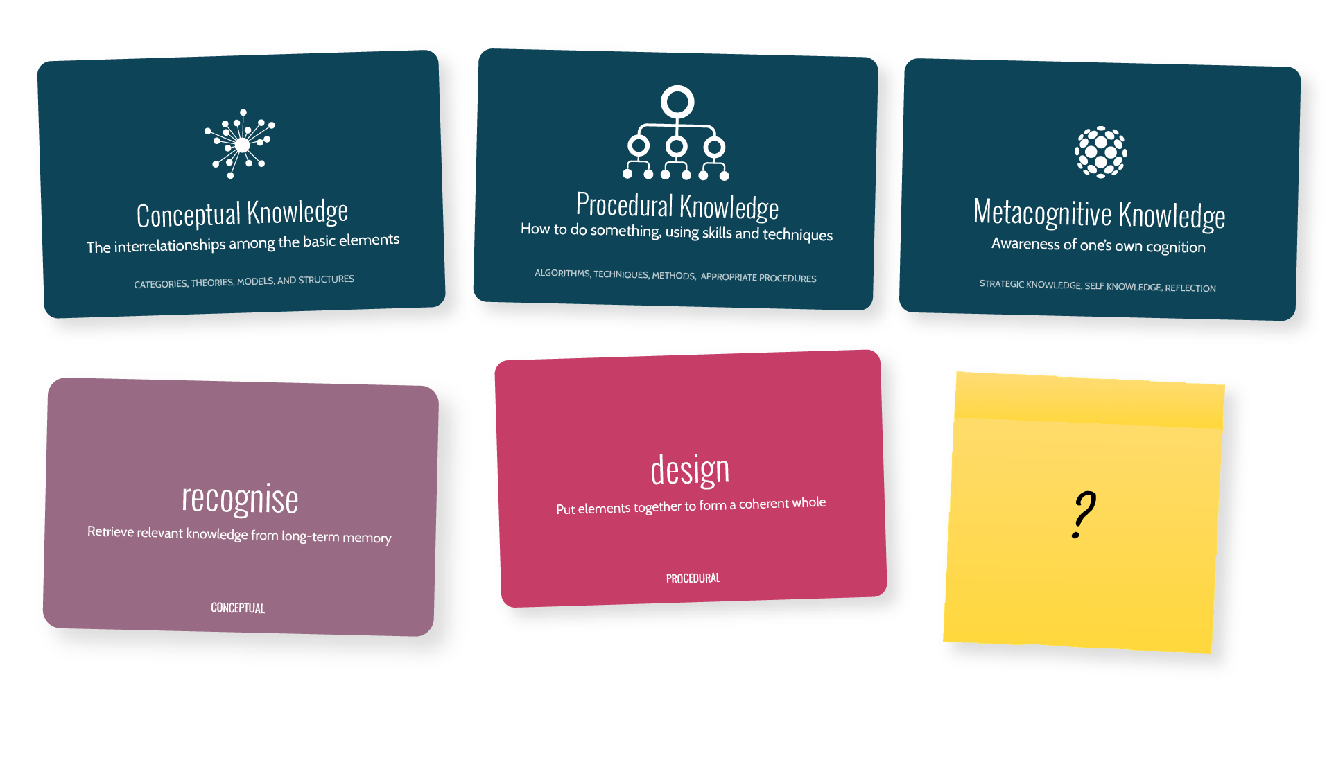 Learning Objective Design Deck - LEARNINGDESIGN.TOOLS