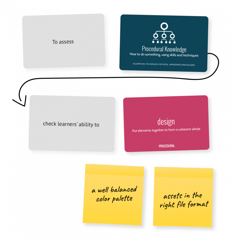 Learning Objective Design Deck - LEARNINGDESIGN.TOOLS