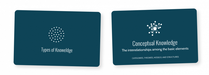About the Learning Objective Design Deck - LEARNINGDESIGN.TOOLS