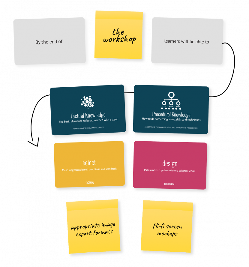 About the Learning Objective Design Deck - LEARNINGDESIGN.TOOLS