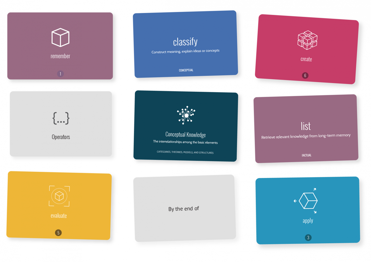 About the Learning Objective Design Deck - LEARNINGDESIGN.TOOLS