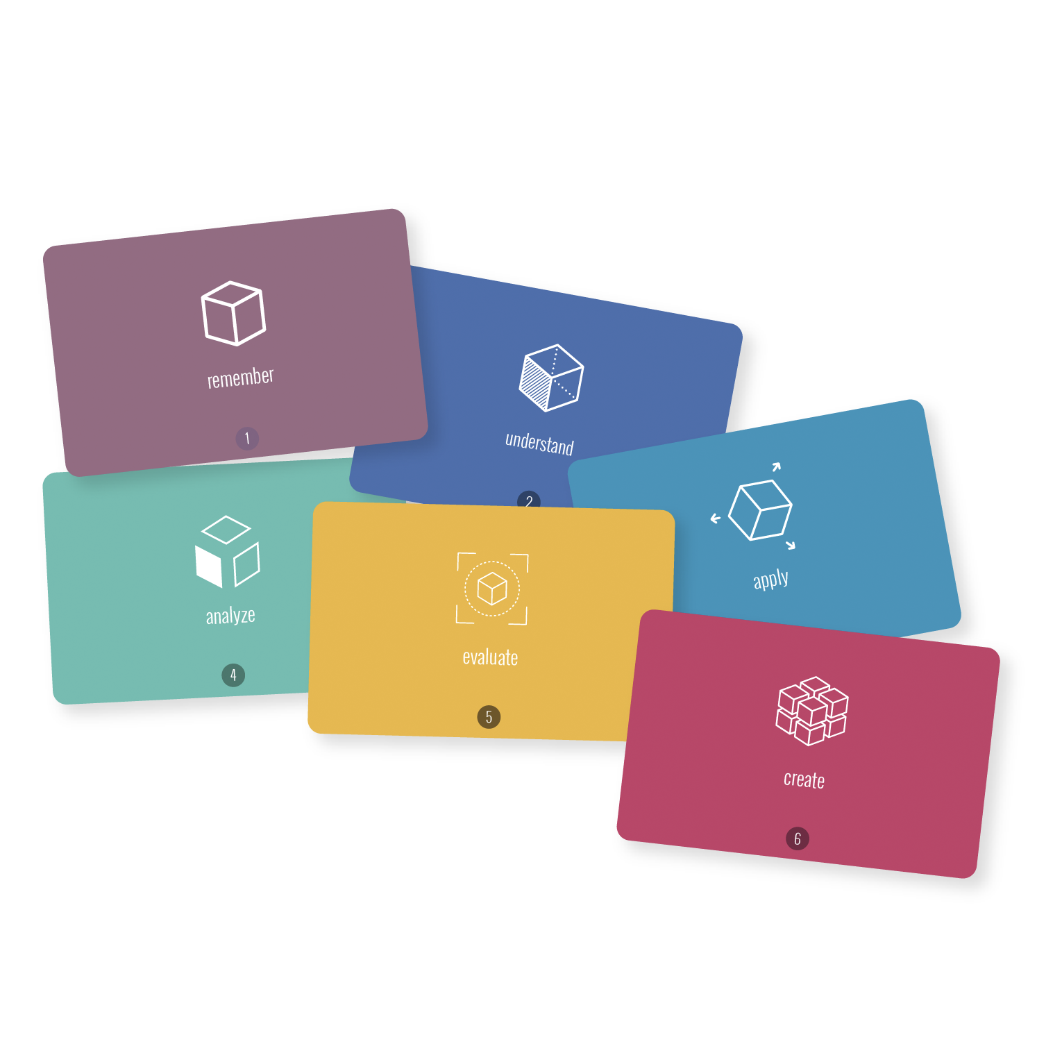 About the Learning Objective Design Deck - LEARNINGDESIGN.TOOLS