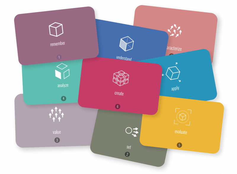 Learning Design Tools - LEARNINGDESIGN.TOOLS