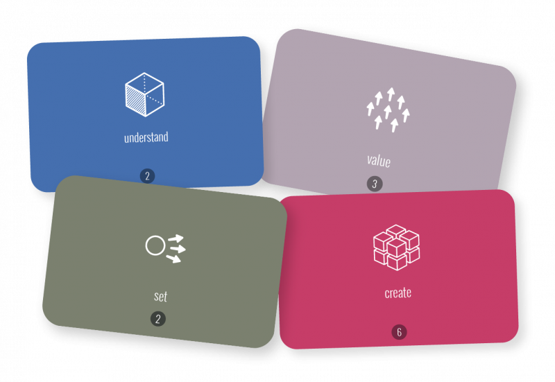 Learning Design Tools - LEARNINGDESIGN.TOOLS