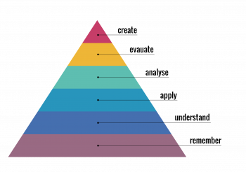 About the Learning Objective Design Deck Expansion Pack - LEARNINGDESIGN.TOOLS