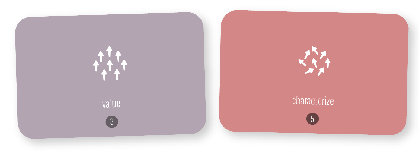 About the Learning Objective Design Deck Expansion Pack - LEARNINGDESIGN.TOOLS