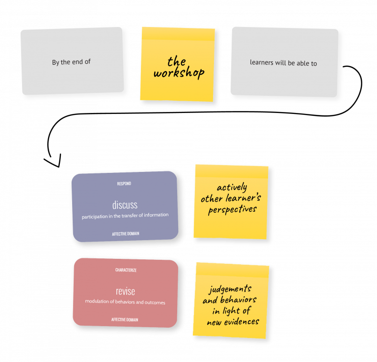 Learning Objective Design Deck Expansion Pack Learningdesign Tools