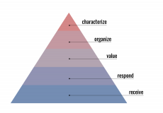 About the Learning Objective Design Deck Expansion Pack ...
