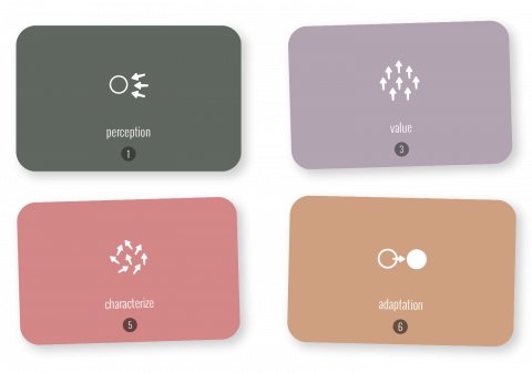 Learning Objective Design Deck Expansion Pack - LEARNINGDESIGN.TOOLS