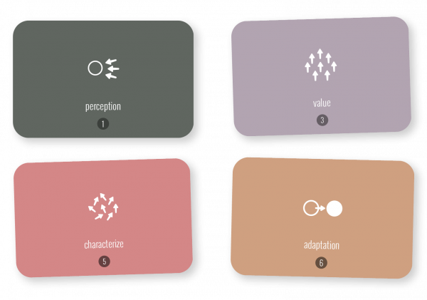 Learning Objective Design Deck Expansion Pack - LEARNINGDESIGN.TOOLS