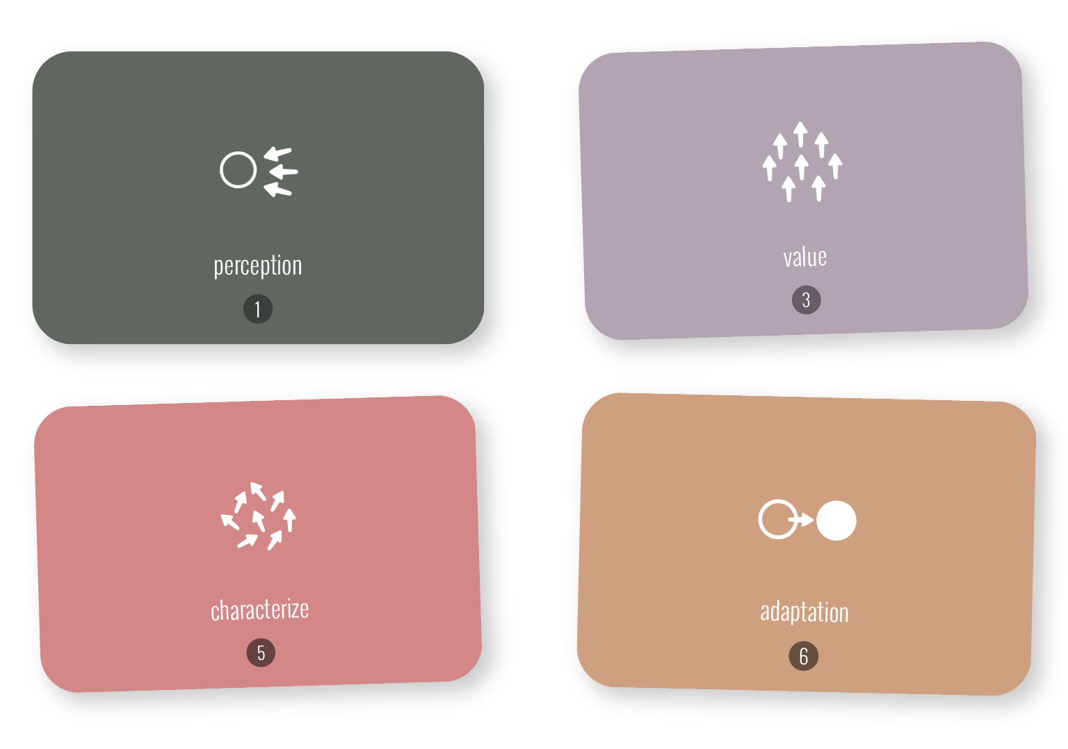 Learning Objective Design Deck Expansion Pack - LEARNINGDESIGN.TOOLS