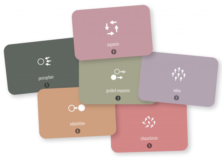 Learning Objective Design Deck Expansion Pack - LEARNINGDESIGN.TOOLS