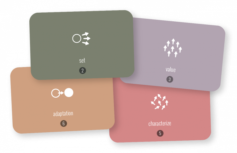 About the Learning Objective Design Deck Expansion Pack ...