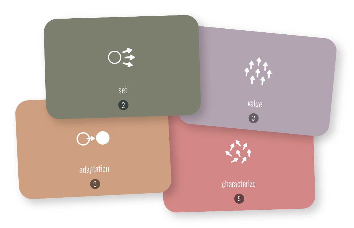 Learning Objective Design Deck Expansion Pack - LEARNINGDESIGN.TOOLS