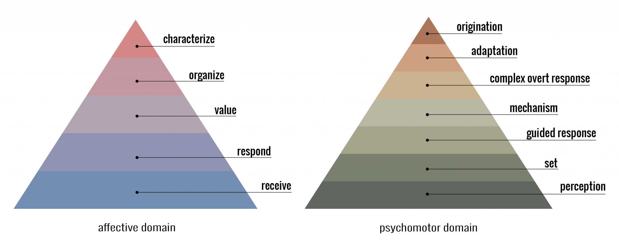 About the Learning Objective Design Deck Expansion Pack - LEARNINGDESIGN.TOOLS