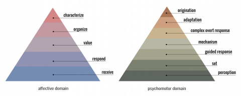 About the Learning Objective Design Deck Expansion Pack ...