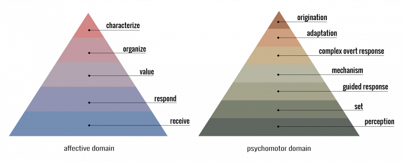 About the Learning Objective Design Deck Expansion Pack - LEARNINGDESIGN.TOOLS