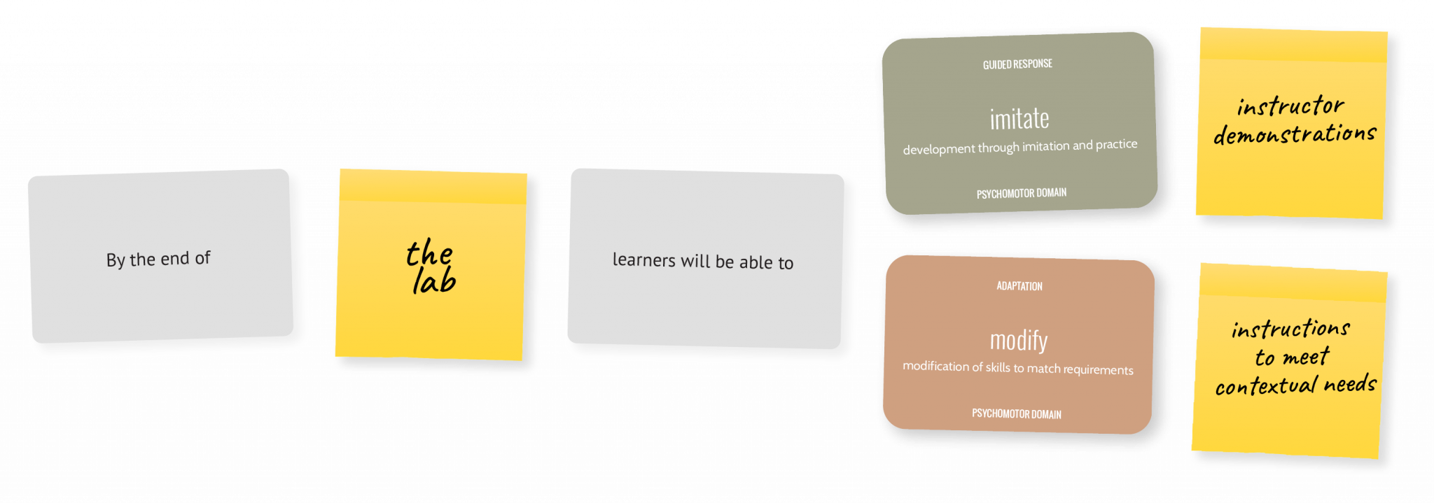 Learning Objective Design Deck Expansion Pack - LEARNINGDESIGN.TOOLS