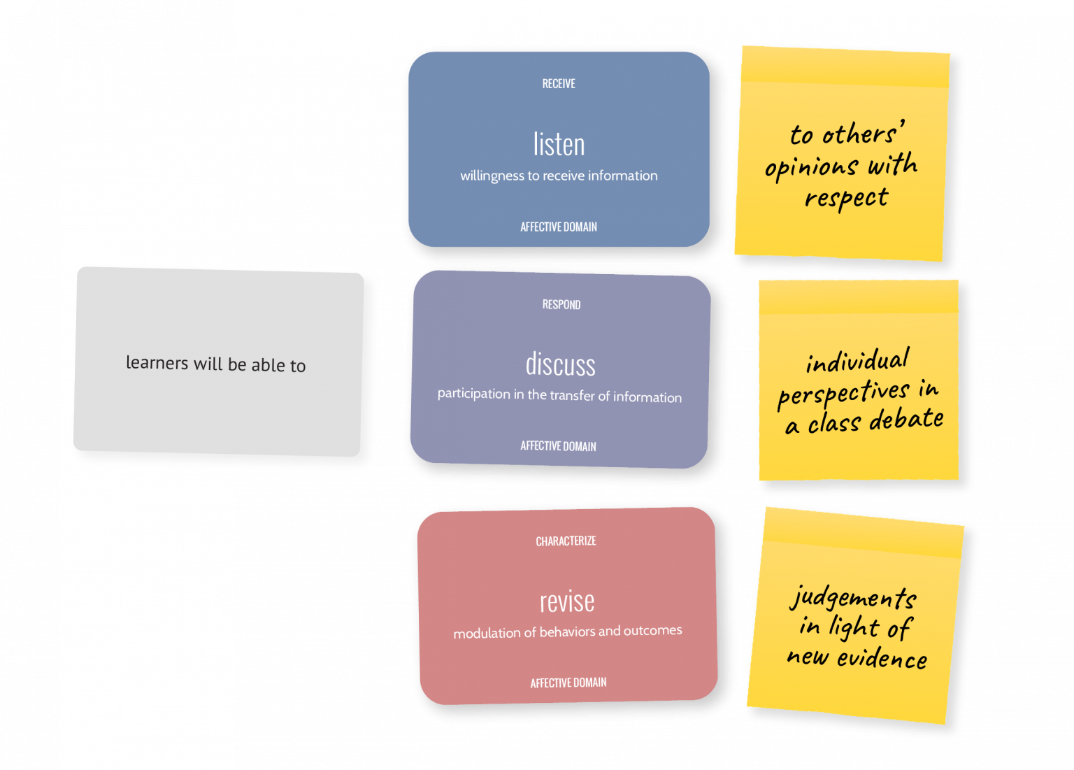 Learning Objective Design Deck Expansion Pack - LEARNINGDESIGN.TOOLS