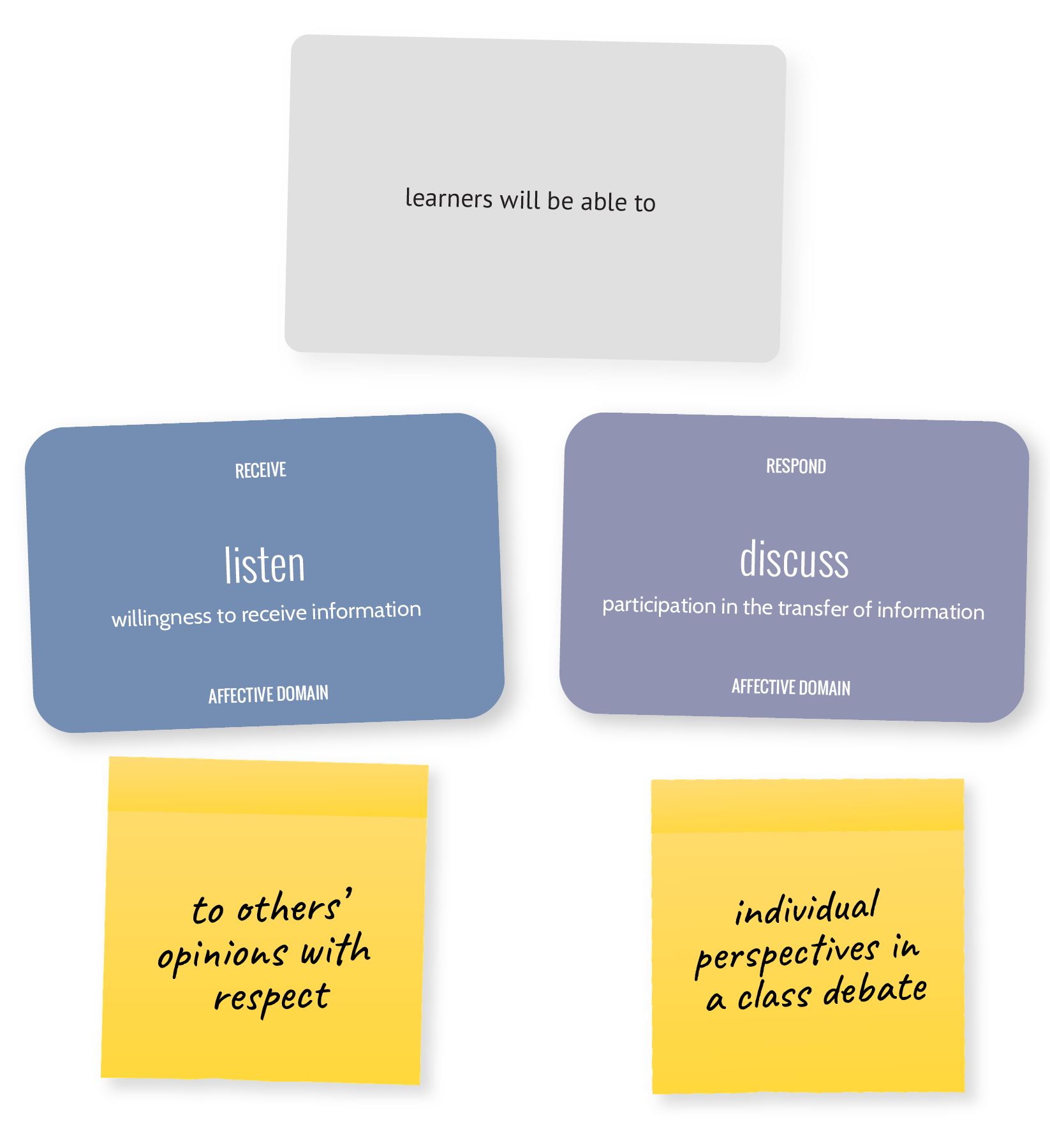 Learning Objective Design Deck Expansion Pack - LEARNINGDESIGN.TOOLS