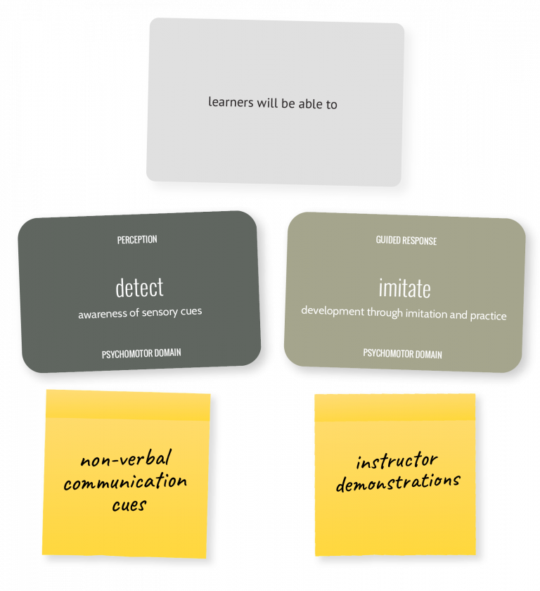 Learning Objective Design Deck Expansion Pack - LEARNINGDESIGN.TOOLS