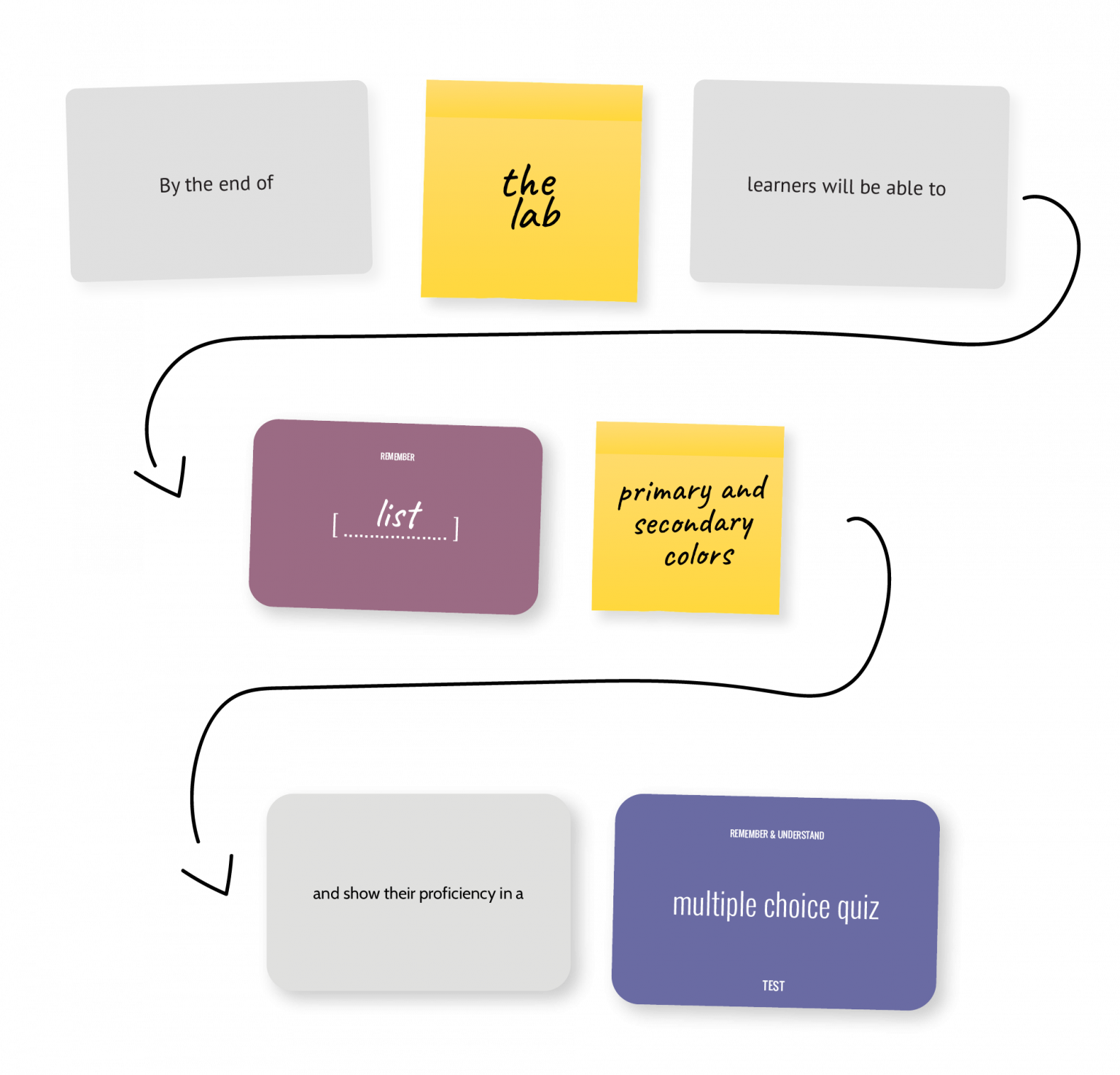 Learning Assessment Design Deck - LEARNINGDESIGN.TOOLS