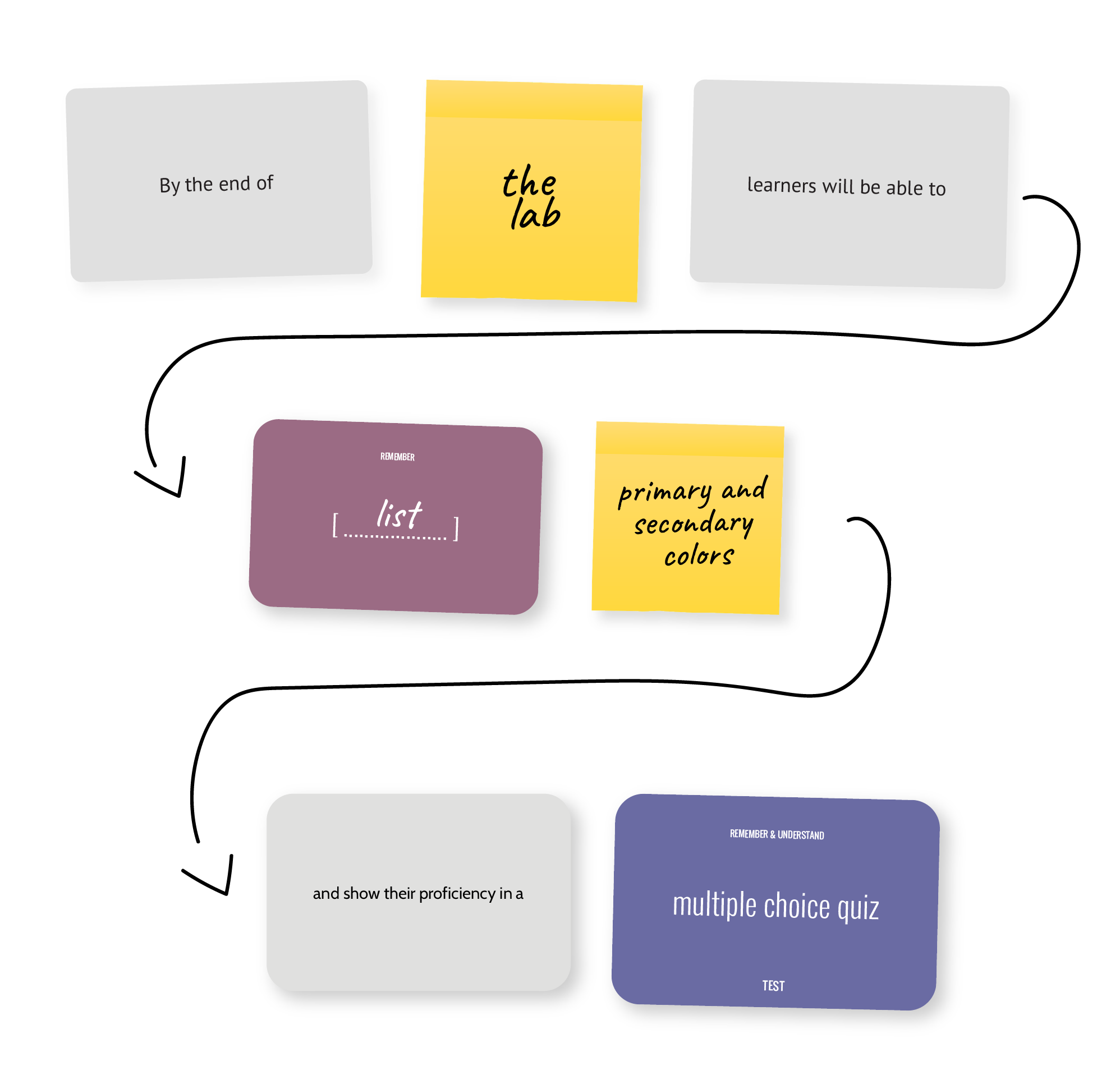 Learning Assessment Design Deck - LEARNINGDESIGN.TOOLS