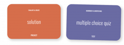 About the Learning Assessment Design Deck - LEARNINGDESIGN.TOOLS