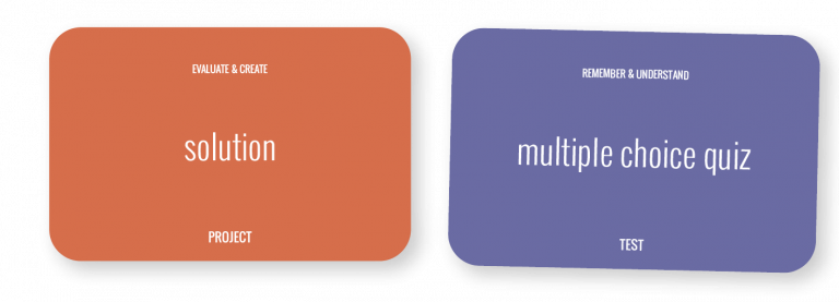 About the Learning Assessment Design Deck - LEARNINGDESIGN.TOOLS