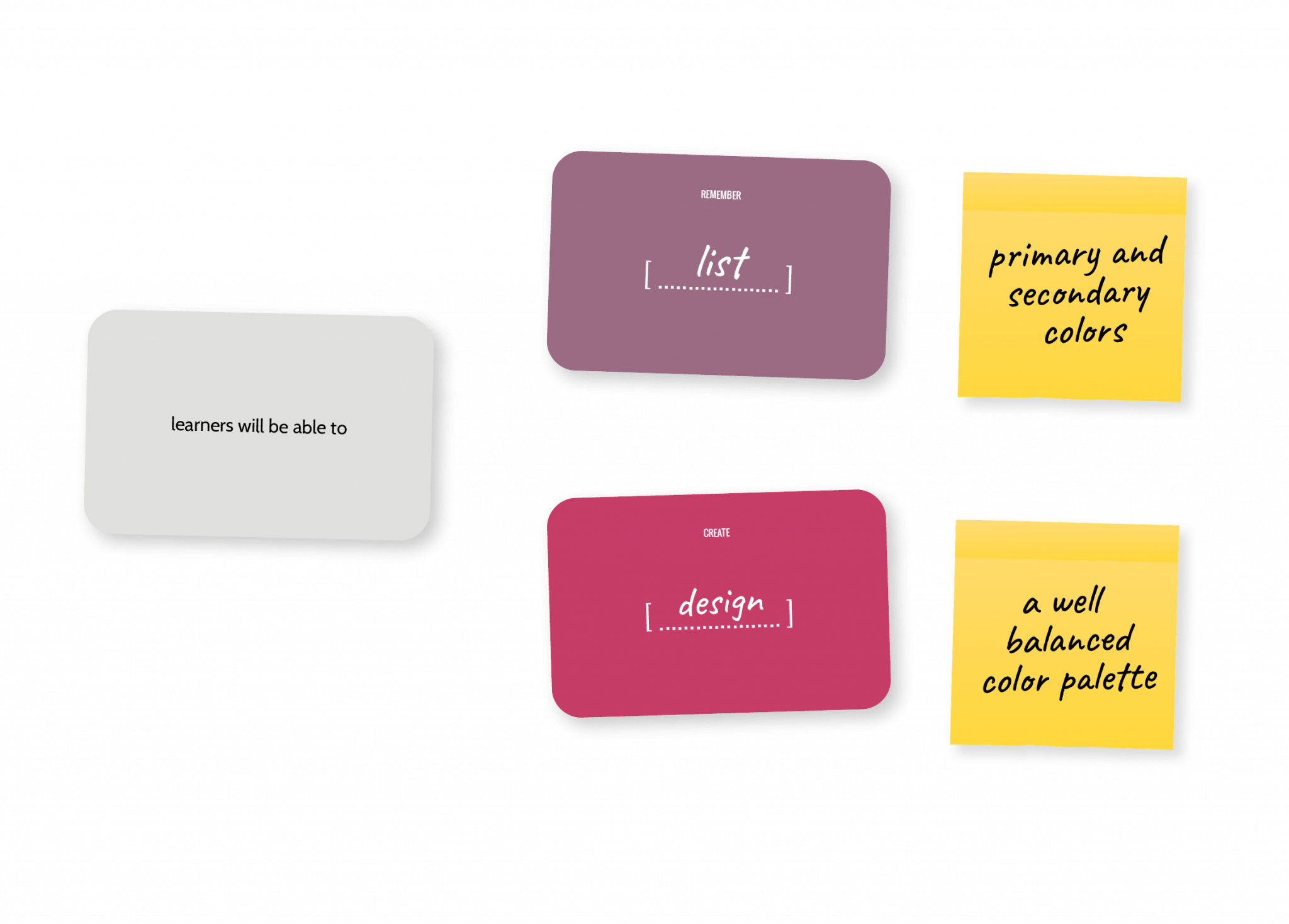 Learning Assessment Design Deck - LEARNINGDESIGN.TOOLS