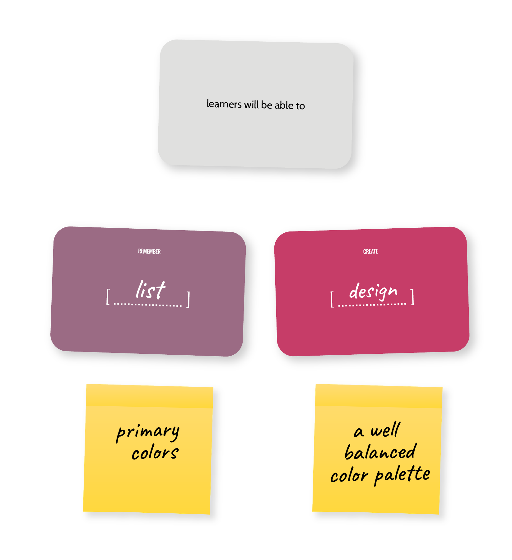 Learning Assessment Design Deck - LEARNINGDESIGN.TOOLS