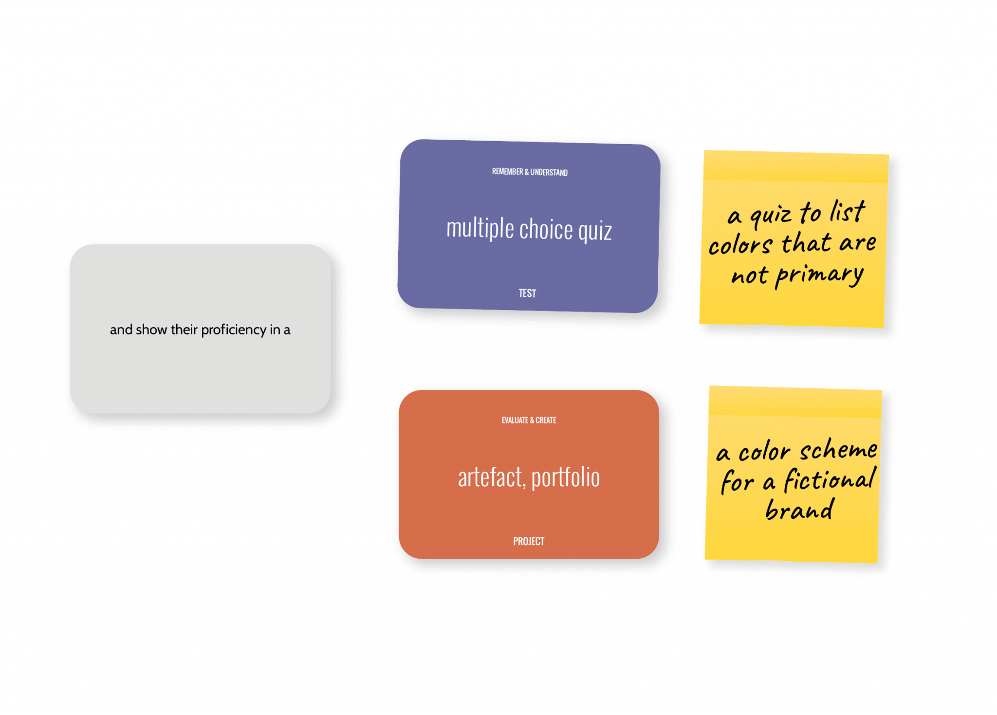 Learning Assessment Design Deck - LEARNINGDESIGN.TOOLS