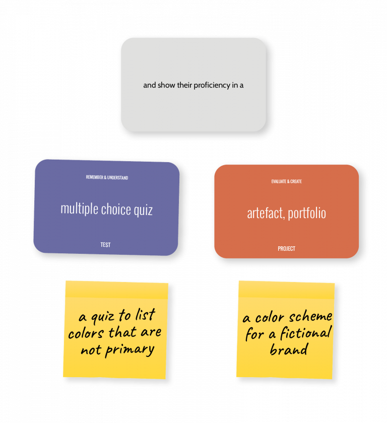 Learning Assessment Design Deck - LEARNINGDESIGN.TOOLS