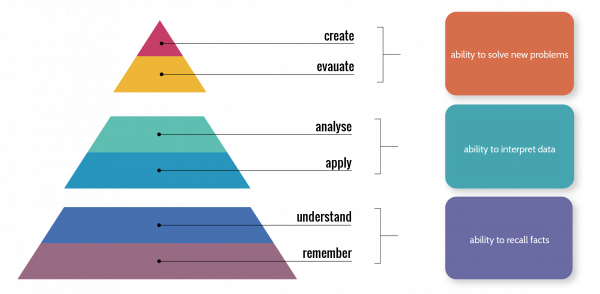 About the Learning Assessment Design Deck - LEARNINGDESIGN.TOOLS