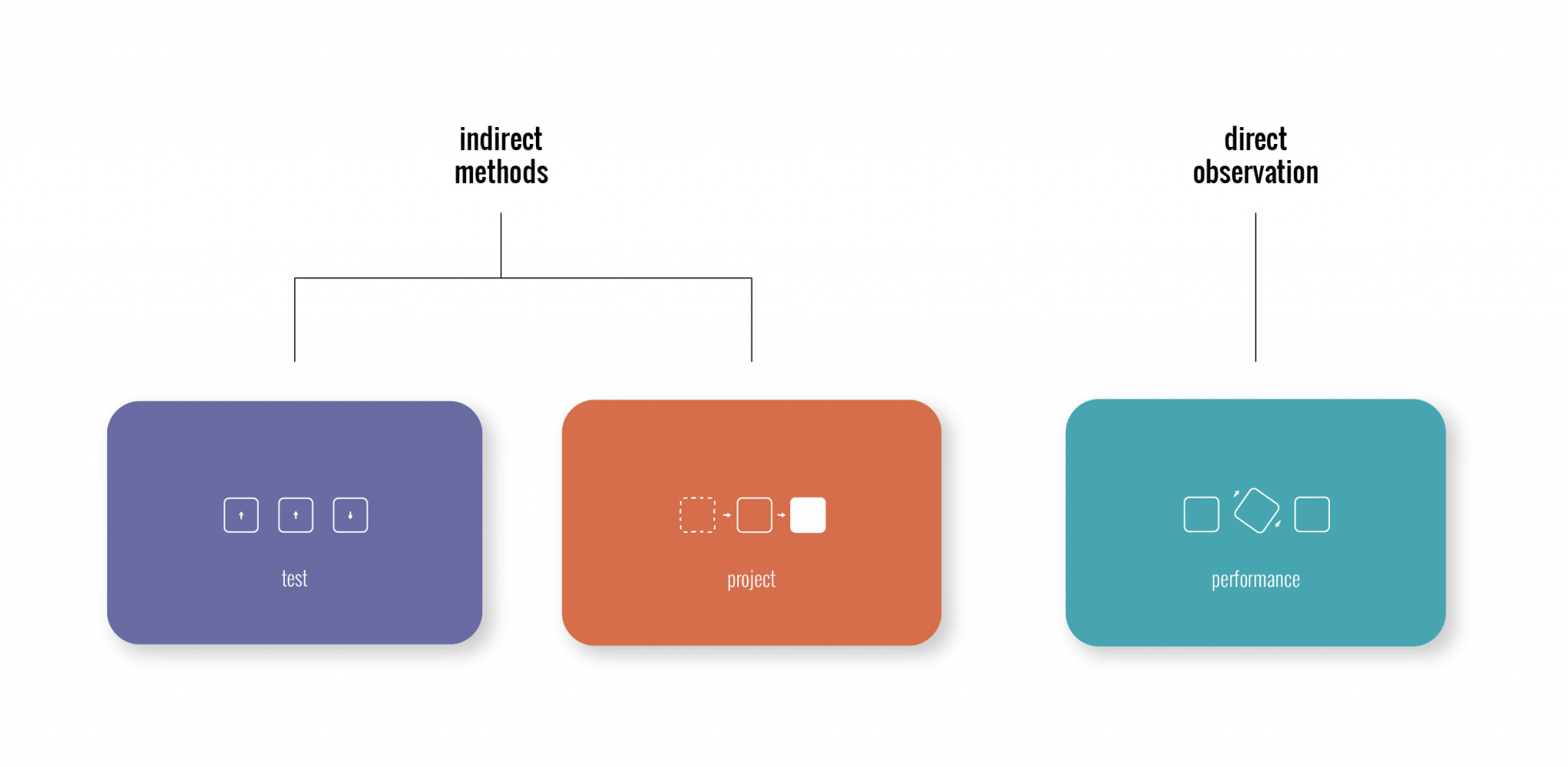 About the Learning Assessment Design Deck - LEARNINGDESIGN.TOOLS