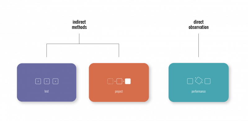 About the Learning Assessment Design Deck - LEARNINGDESIGN.TOOLS