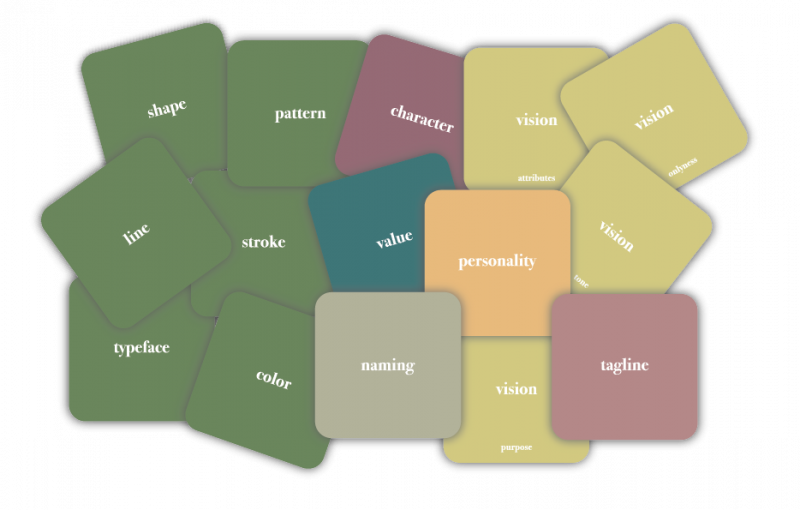 Brand Design Deck - LEARNINGDESIGN.TOOLS