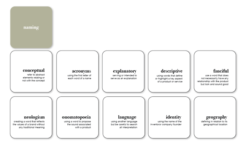 About the Brand Design Deck - LEARNINGDESIGN.TOOLS