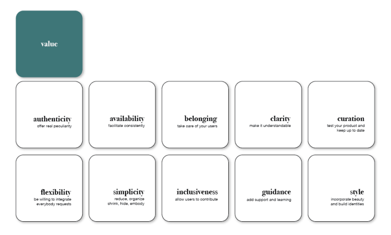 About the Brand Design Deck - LEARNINGDESIGN.TOOLS